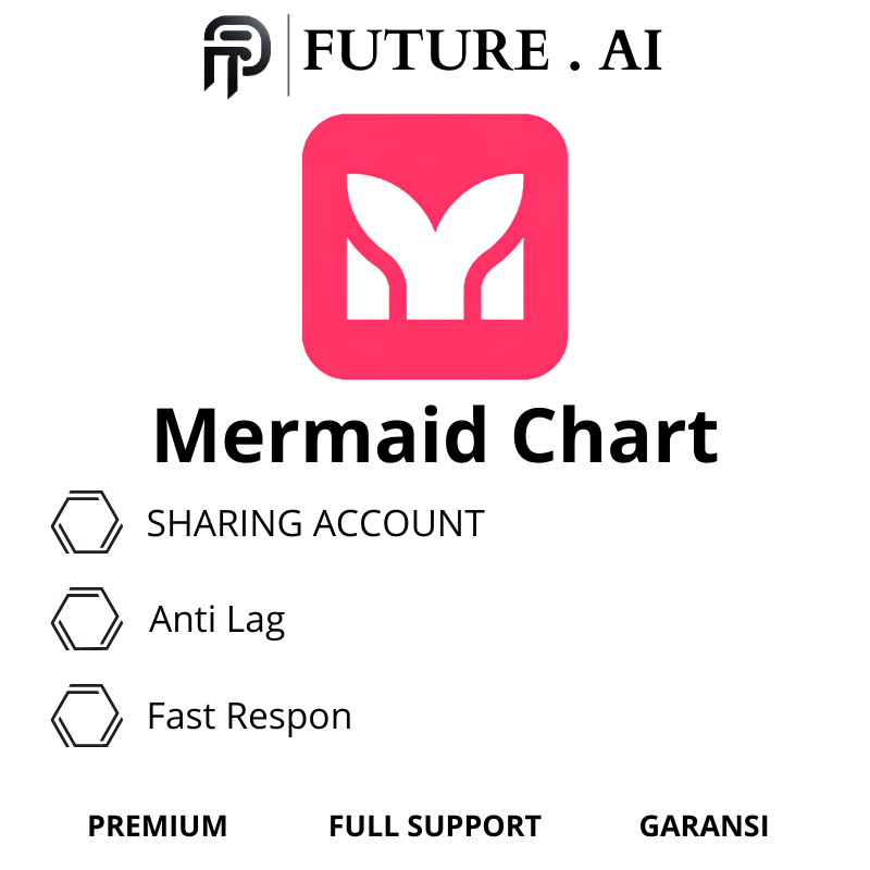 Harga flowchart maker Terbaru Jan 2025 |BigGo Indonesia