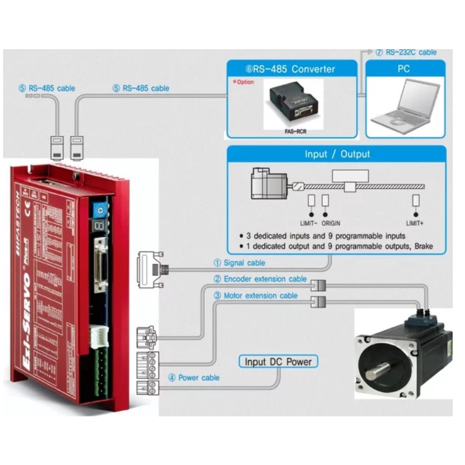 Jual FASTECH Ezi-Servo Plus-R EzS-NDR-56M-A-D - 24VDC 4A - Advantages ...