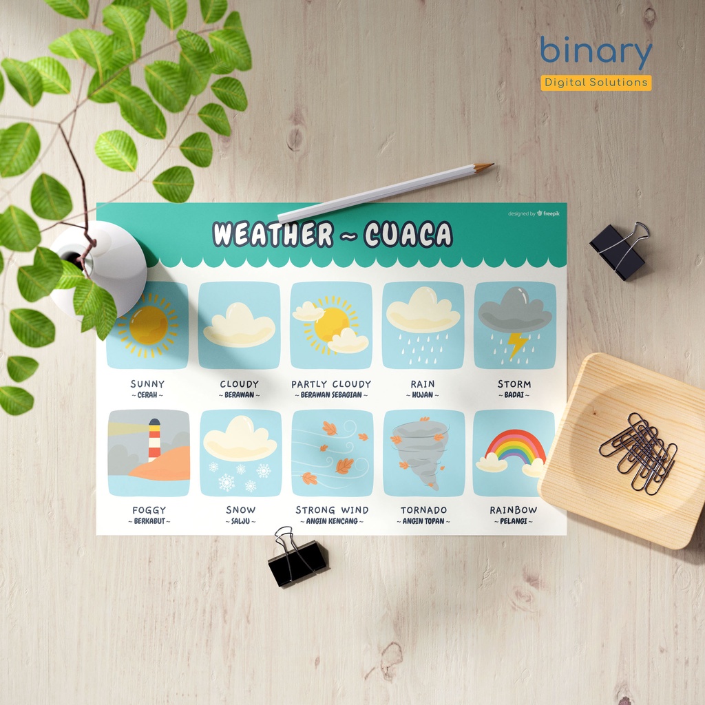 Jual Poster Mengenal Cuaca/Weather | Edu-37 | Poster Edukasi | Shopee ...