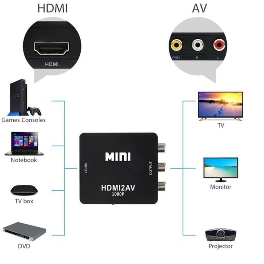 Jual Rekomendasi HDMI to AV RCA Converter MINI HDMI2AV MINI BOX HDMI2AV ...