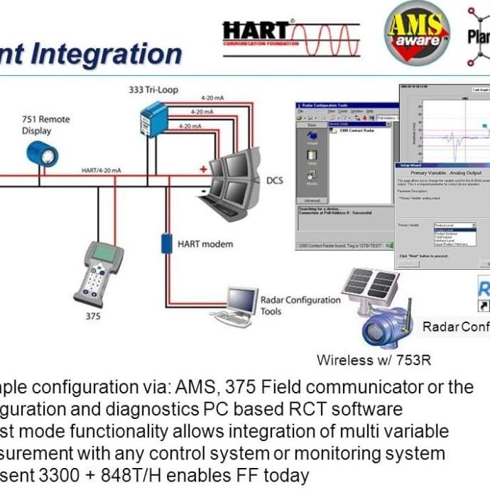 Jual Hart Tri Loop Rosemount 333U U/ Pecah Signal Hart Jadi 3 Signal ...