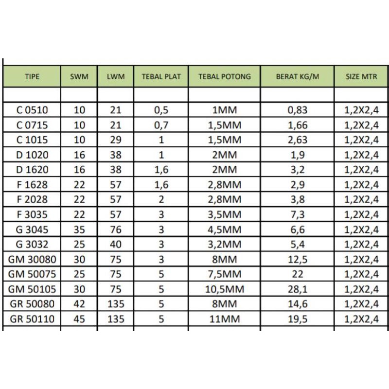 Jual KAWAT EXPANDED METAL GRIDMESH | Shopee Indonesia
