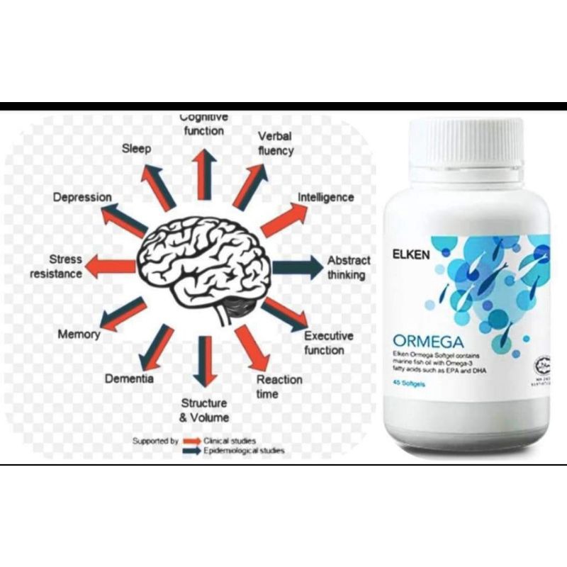 Harga Ormega Terbaru Maret 2024 |BigGo Indonesia