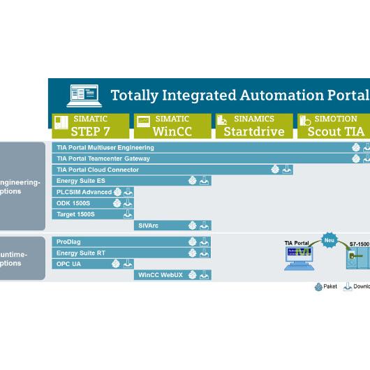 Jual Simatic Tia Portal V10 To V16 Full Version With Crack License | Shopee Indonesia