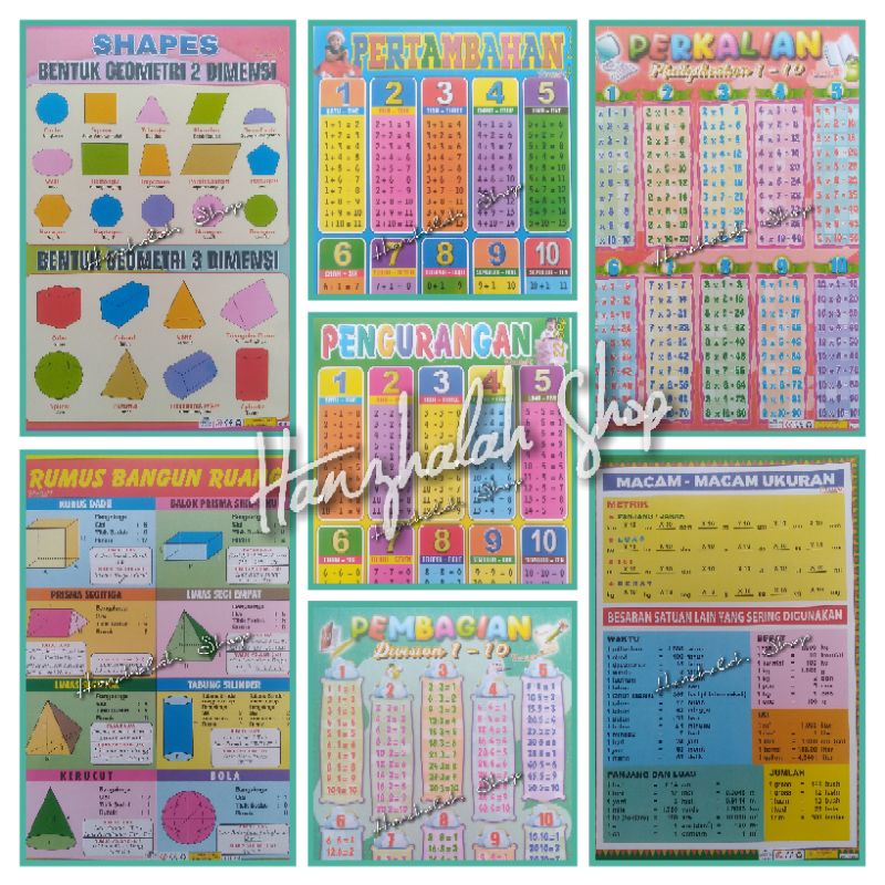 Jual Poster Tabel Perkalian/ Pembagian/ Penjumlahan/ Pengurangan/ Rumus ...