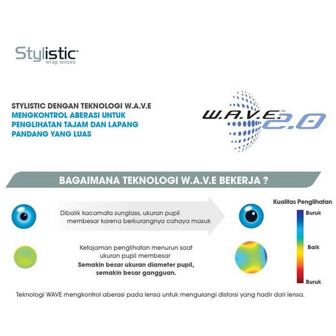 Jual Lensa Essilor SV Stylistic Orma 1.5 Crizal Sapphire ( Mirror Color ...