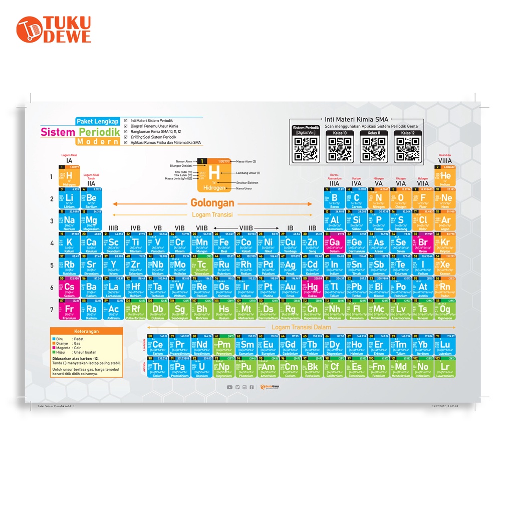 Jual TABEL PERIODIK - SISTEM PERIODIK MODERN - UNSUR KIMIA SMA - UKURAN ...