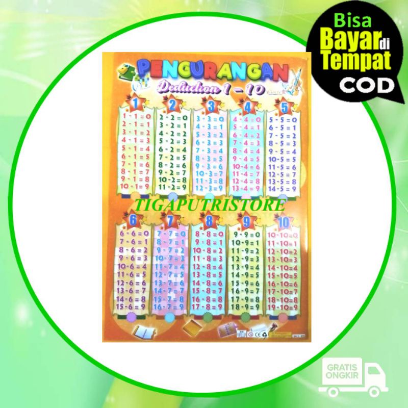 Jual Poster Belajar Anak-anak Mengenal Pengurangan 1 Sampai 10 Media ...