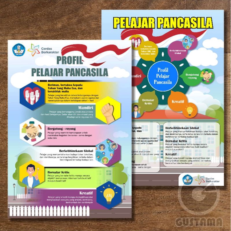 Jual Poster Pelajar Pancasila PPP P3 - Poster Edukasi Wipe and Clean A3 ...