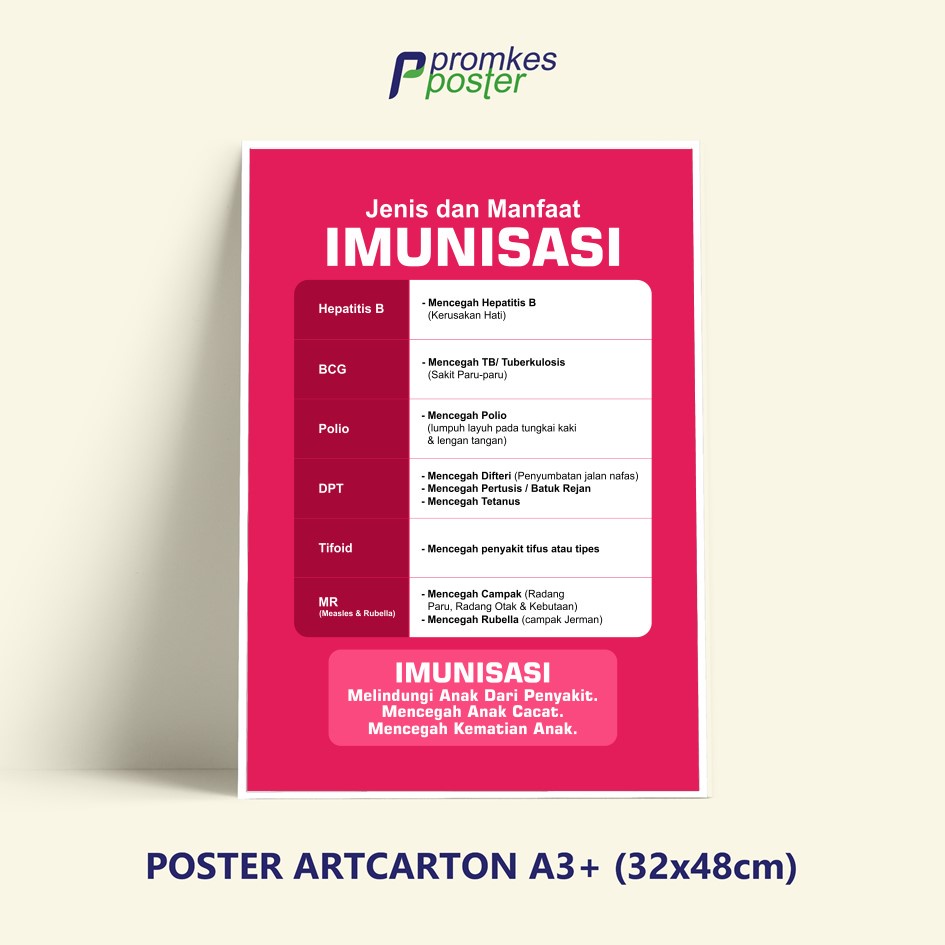 Jual Poster Kesehatan Jenis dan Manfaat Imunisasi | Shopee Indonesia