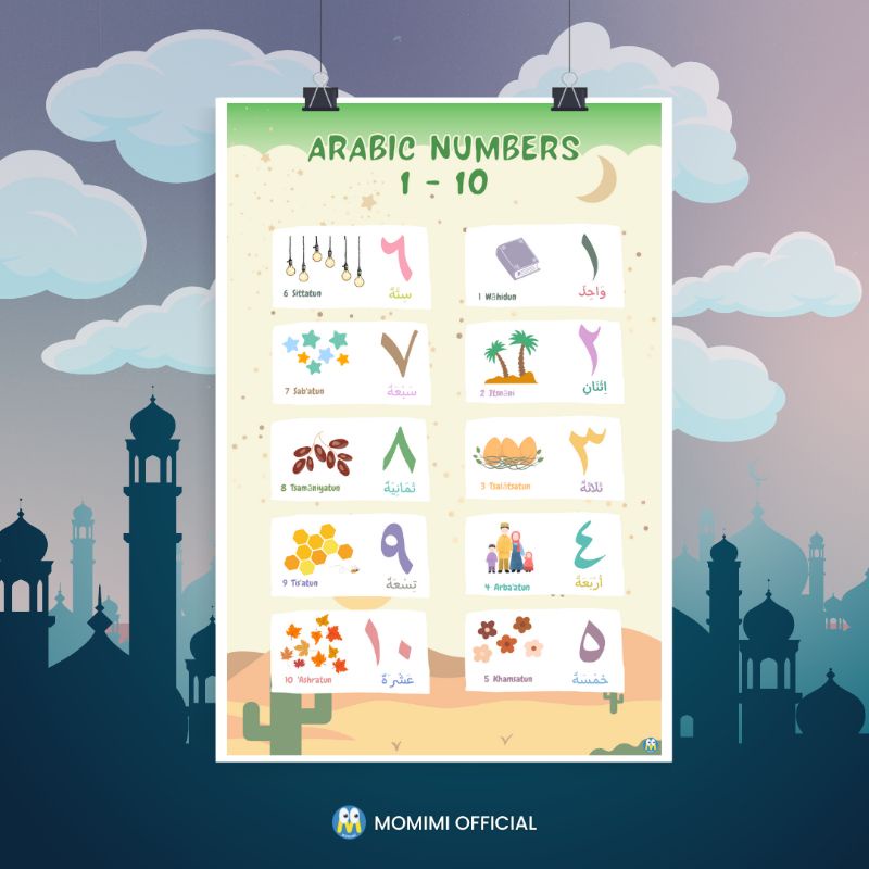 Jual Poster Edukasi Mengenal ANGKA HIJAIYAH Poster Belajar Anak Arabic ...