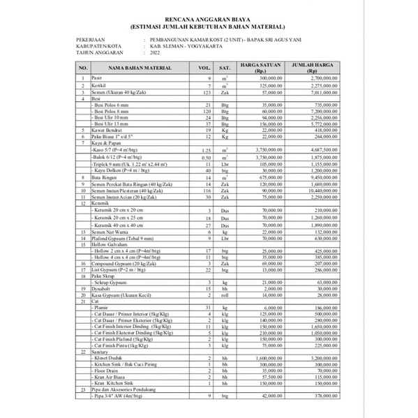 Jual Jasa Pembuatan Rencana Anggaran Biaya / RAB Rumah | Shopee Indonesia
