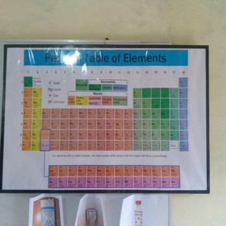 Jual Periodik Tabel Unsur // Tabel Periodik SPU | Shopee Indonesia