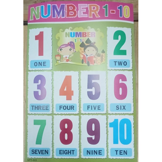 Jual poster angka 1 sampai 10 | Shopee Indonesia