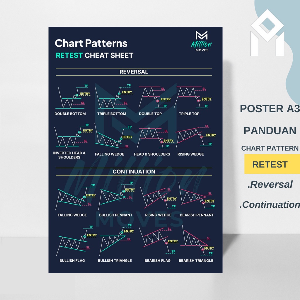 Jual CHART PATTERN TERBARU TAMPILAN LEBIH EXSOTIS BISA DIPAJANG ...