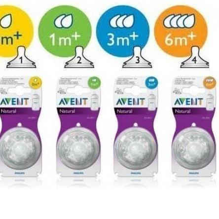 Jual PHILIPS AVENT DOT NIPPLE NATURAL ISI 2 / AVENT DOT NATURAL ISI 2 ...