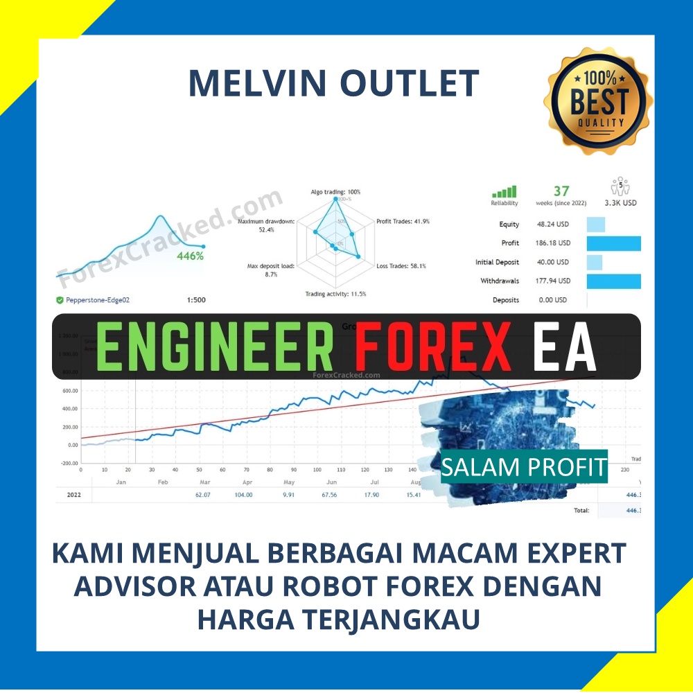 Jual Engineer Forex EA For MT4 | Shopee Indonesia
