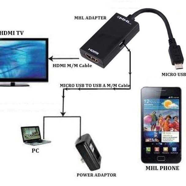 Jual Mediatech Kabel Micro Usb MHL To HDMI Adapter | Shopee Indonesia