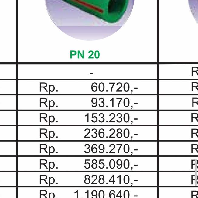 Jual Pipa PPR air panas pn20 hot 1/2inch/20mm | Shopee Indonesia