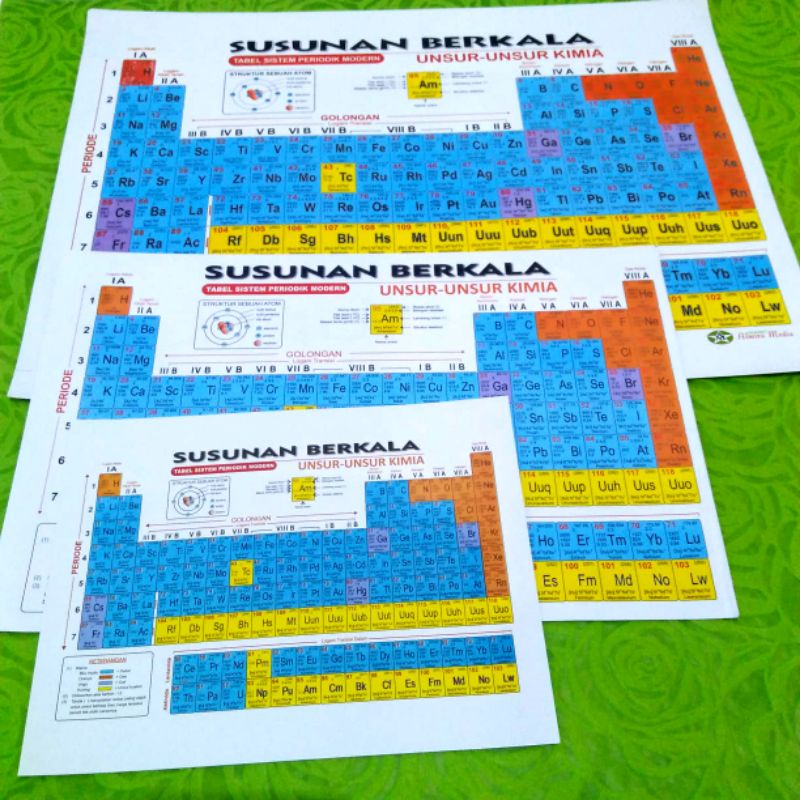Jual TABEL PERIODIK UNSUR KIMIA | Shopee Indonesia