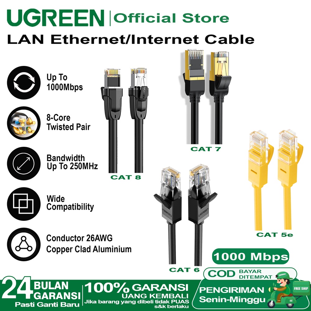 Jual UGREEN Kabel LAN RJ45 Ethernet Cat5, Cat6, Cat7, Cat8 UTP 24AWG ...