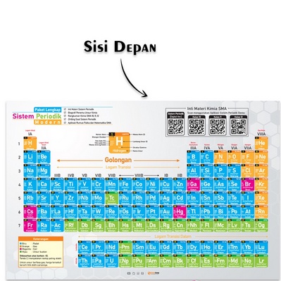 Jual TABEL PERIODIK - SISTEM PERIODIK MODERN - UNSUR KIMIA SMA | Shopee ...