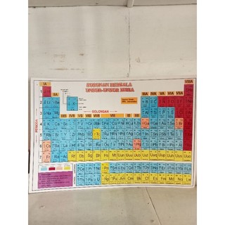 Jual Tabel Periodik Susunan Berkala Unsur Unsur Kimia | Shopee Indonesia