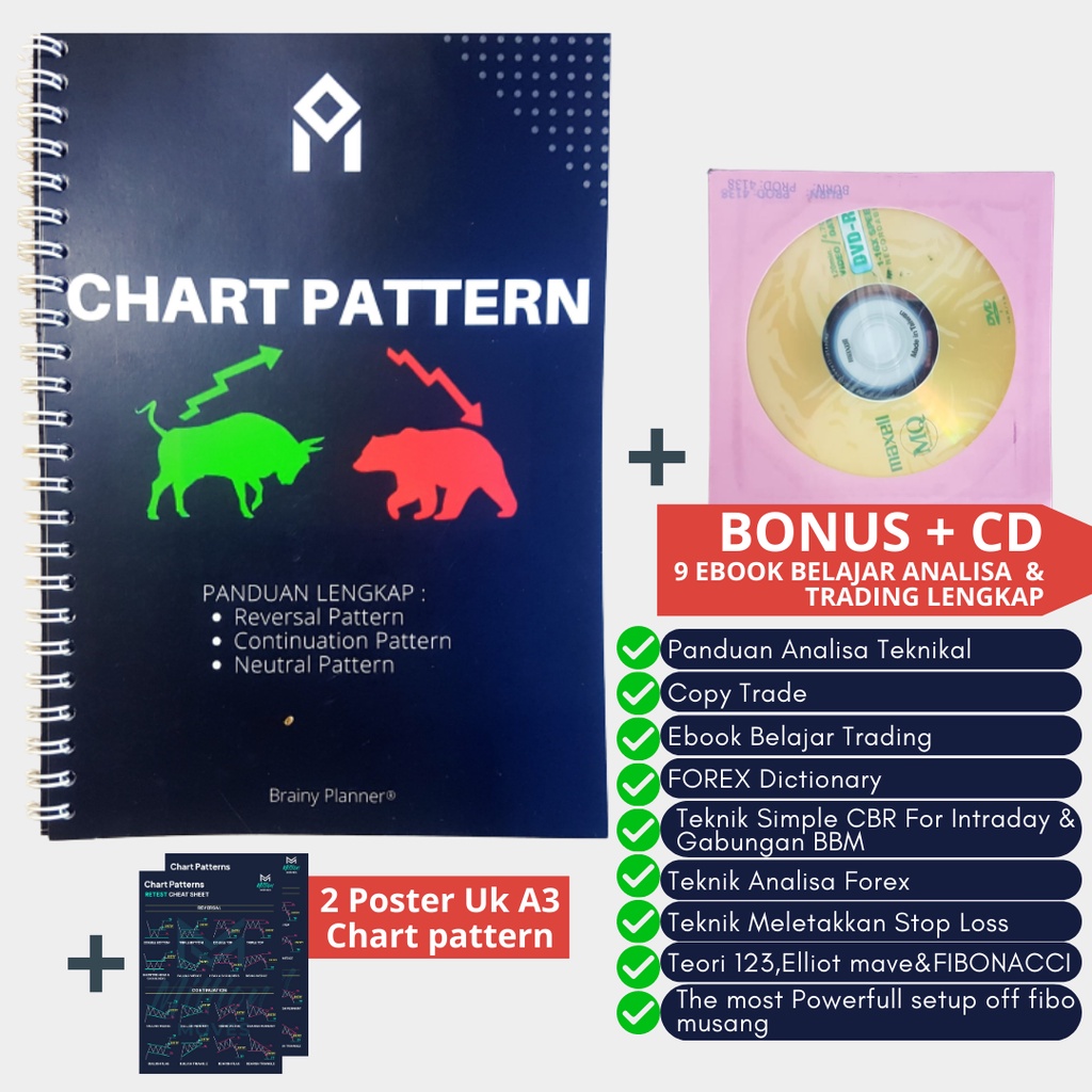 Jual HANDBOOK ANALISIS PANDUAN CHART PATTERN TERLENGKAP | Shopee Indonesia