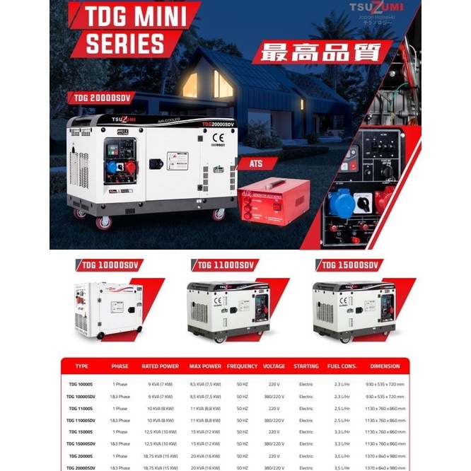 Jual Genset 20 Kva 16000 Watt 3 Phase Diesel Silent TSUZUMI JAPAN TDG ...