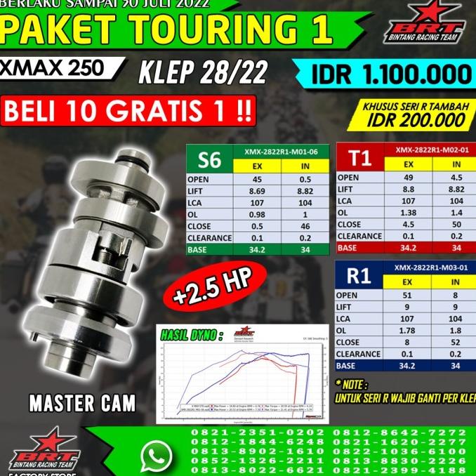 Jual MASTER CAM XMAX BRT | Shopee Indonesia