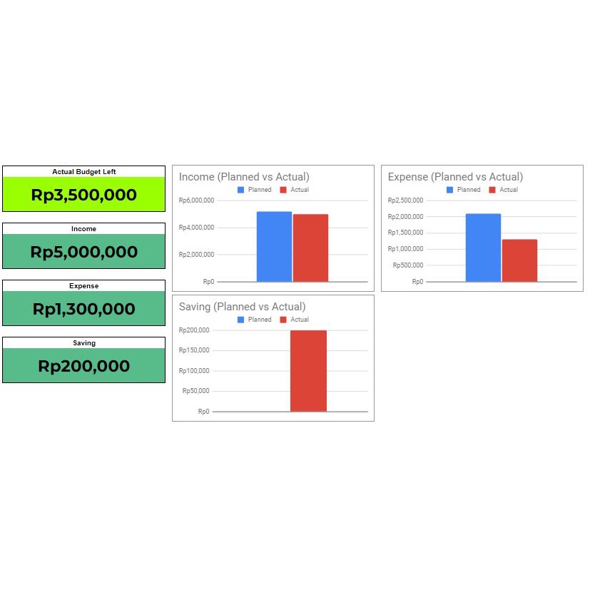 Jual Olah Data Googlesheet Excel | Shopee Indonesia
