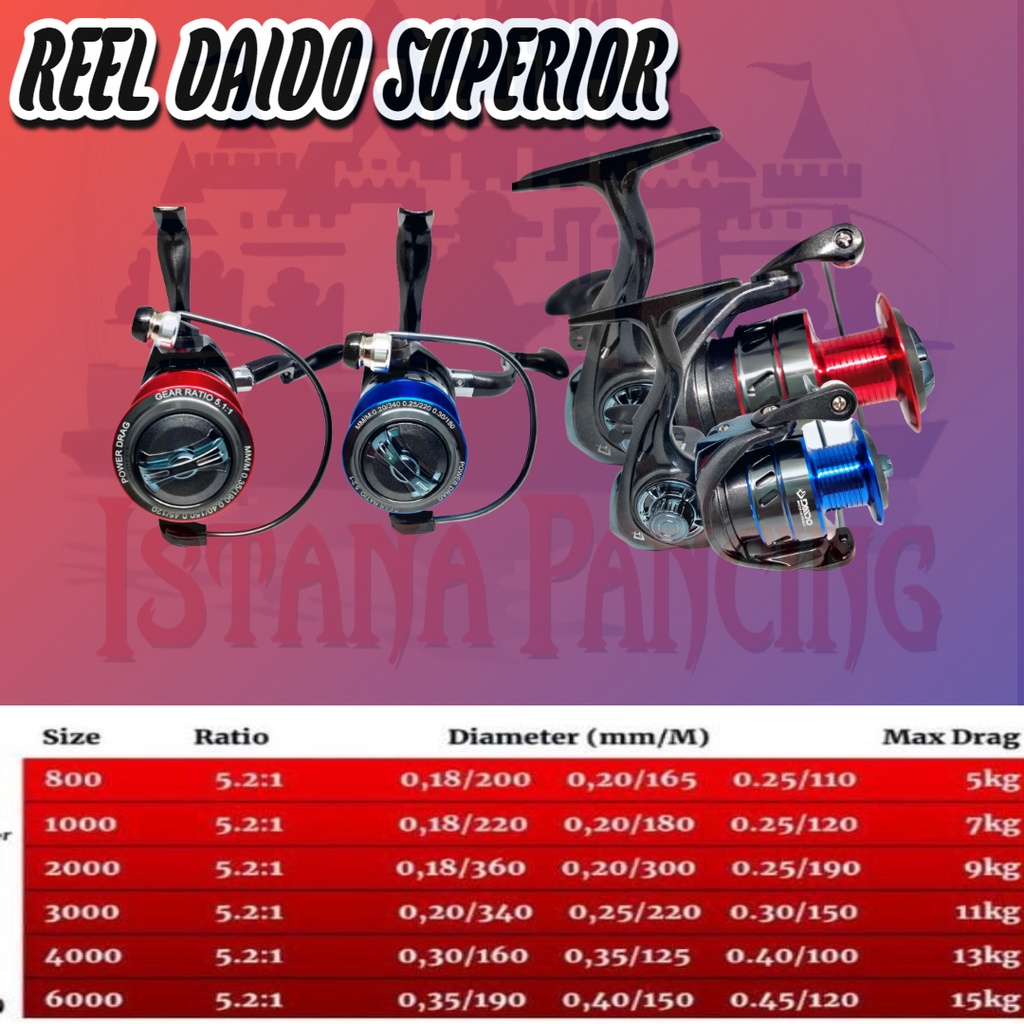 Jual REEL DAIDO SUPERIOR SIZE 2000, 3000, 4000, 6000/ PUTARAN JORAN ...
