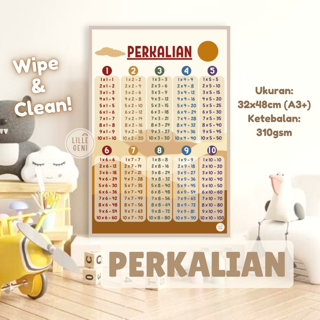 Jual (LGN) PERKALIAN - Wipe Clean! Poster Aesthetic Premium Edukasi ...