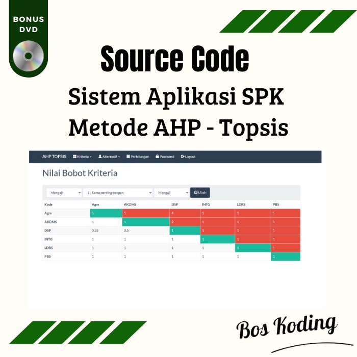 Jual Source Code Sistem Informasi Aplikasi Spk Metode Ahp Topsis