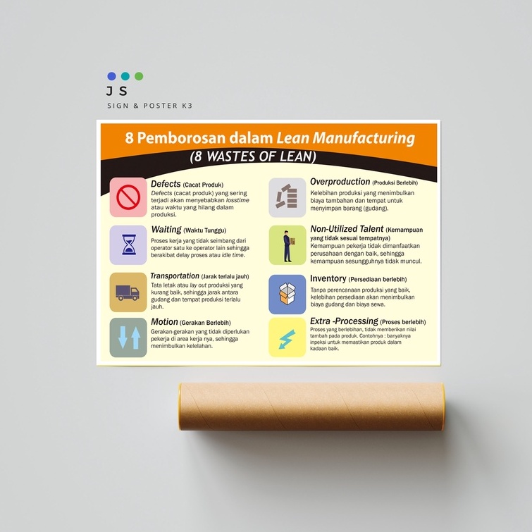 Jual POSTER SAFETY K3 - 8 PEMBOROSAN DALAM LEAN | Shopee Indonesia