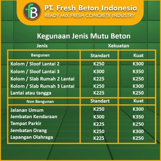 Jual MINI BETON Fresh Beton Indonesia - MUTU K-275 NFA ( Jabodetabek ...