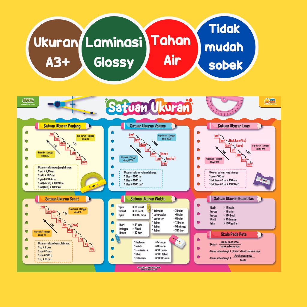 Jual Secil Mainan | Poster Tabel Satuan Ukuran CM KG Liter untuk Anak ...