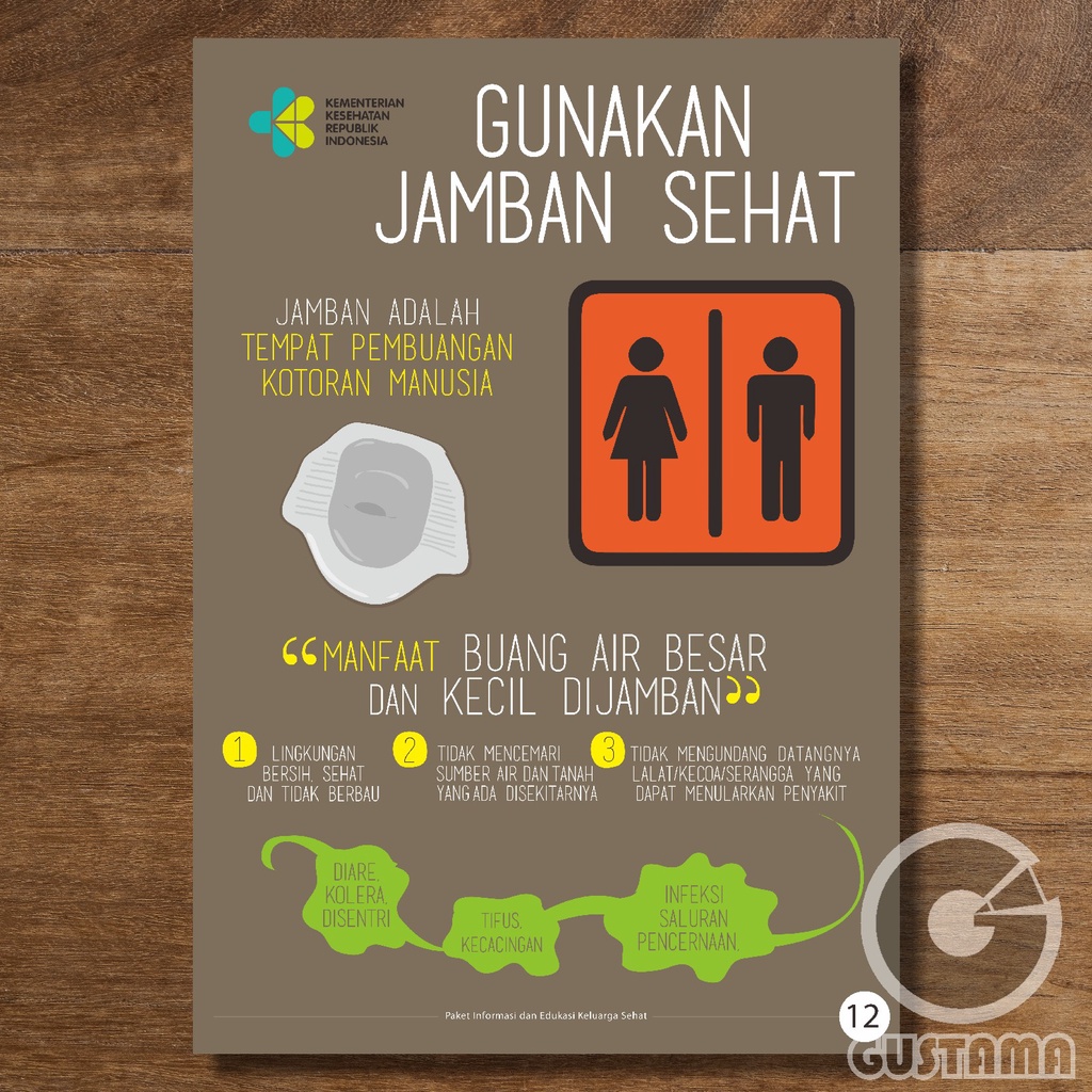 Jual Poster Gunakan Jamban Sehat, Poster Kesehatan Wipe and Clean A3+ | Shopee Indonesia