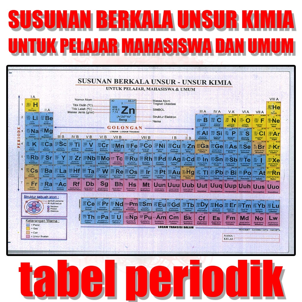 Jual susunan Berkala - Unsur Unsur Kimia - Tabel Periodik Ukuran ... Jual susunan Berkala - Unsur Unsur Kimia - Tabel Periodik Ukuran ...