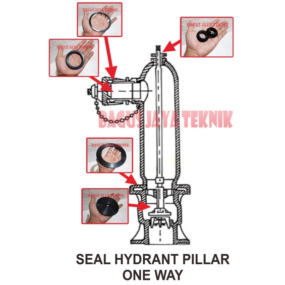 Jual 1 Set Seal Hydrant Pillar / Sil Hidran Pilar One Way | Shopee ...