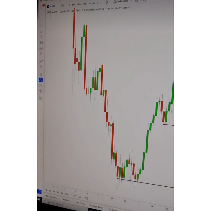 Jual Belajar Forex Gold Membaca Arah Ilmu Candlestik Dengan Teknik ...