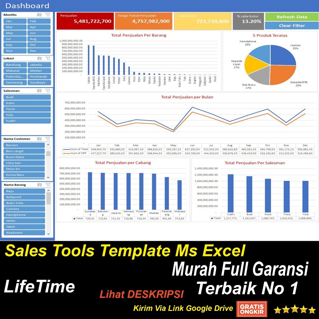 Harga sales tools template Terbaru Mar 2025 | BigGo Indonesia